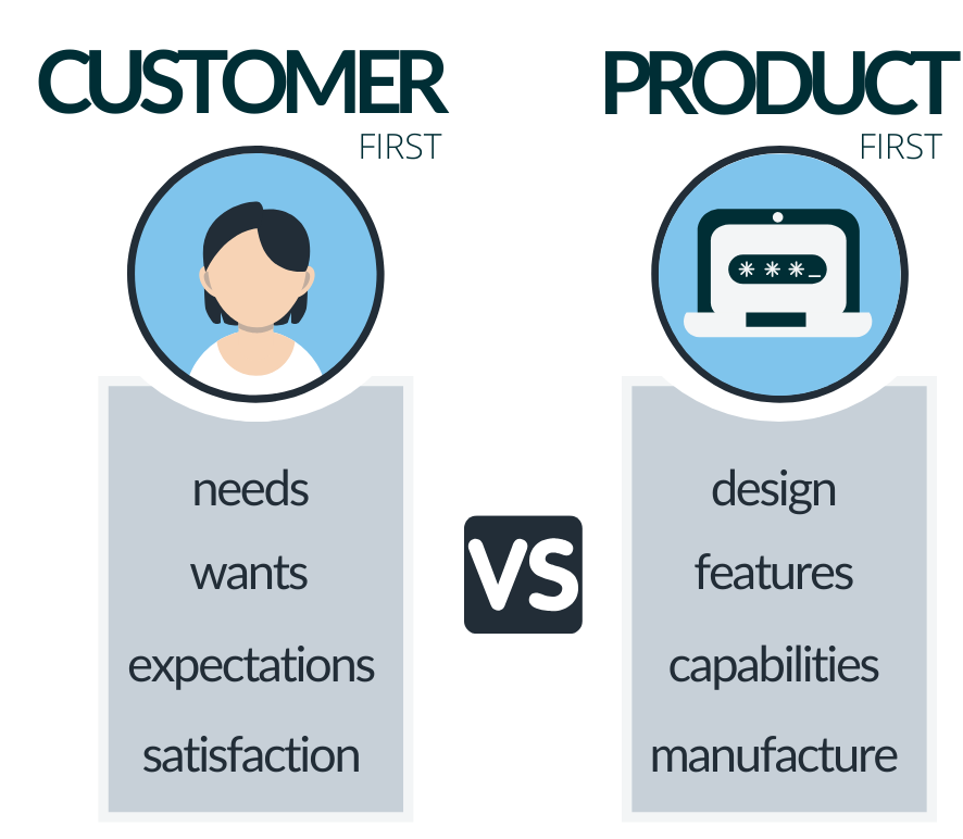 Being product driven vs customer driven - Srinivas